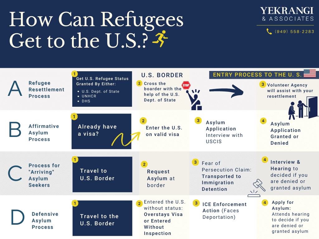 How Can Refugees Get to the U.S.? [Infographic]